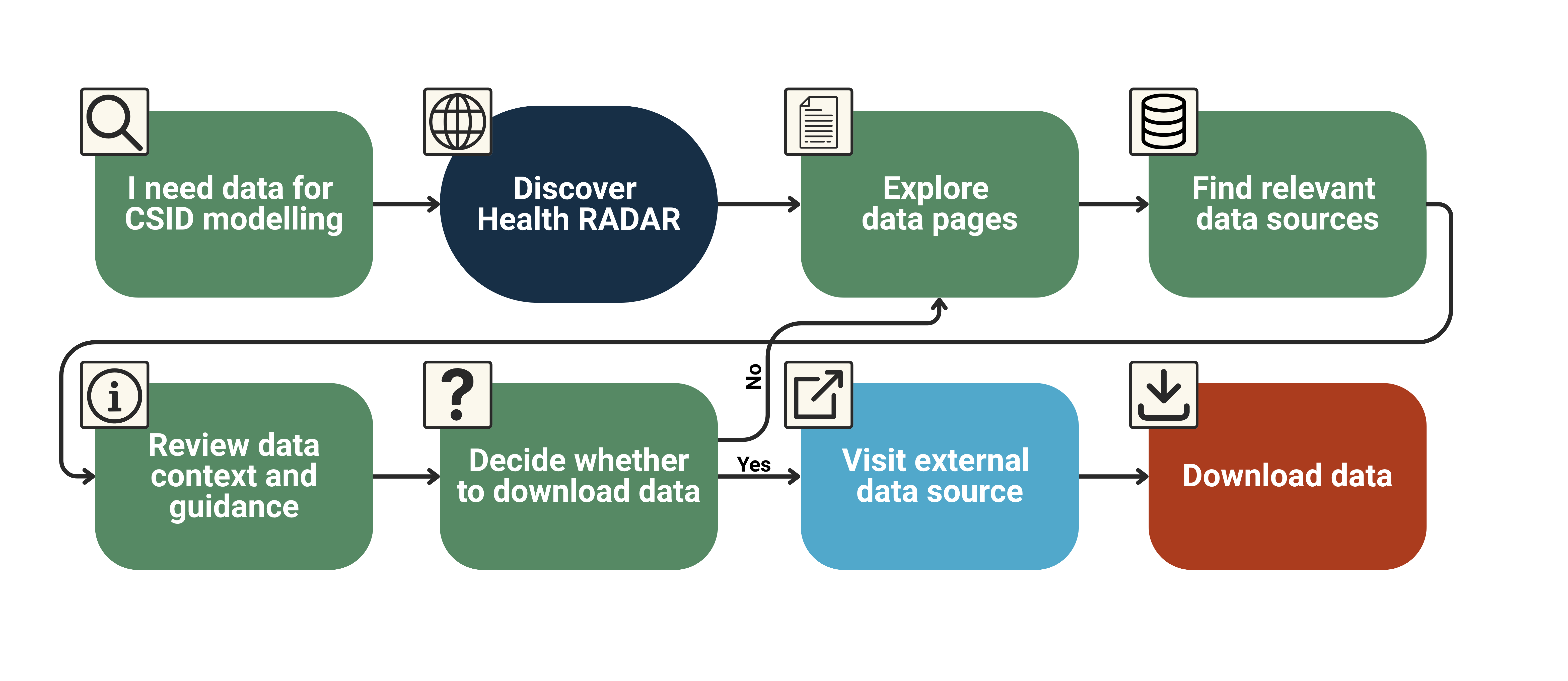 Health: RADAR